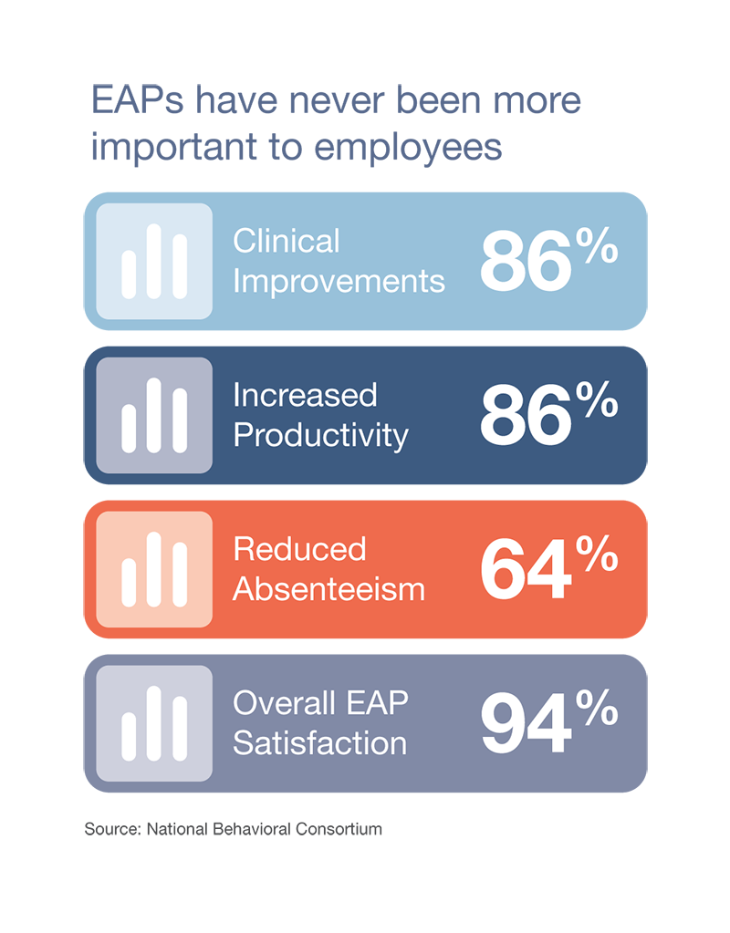 How to Communicate Benefits through Infographics - Your Benefits ...